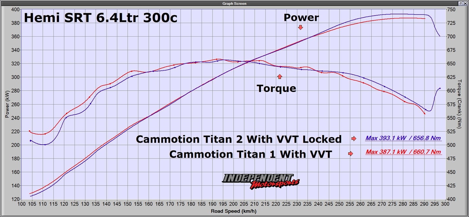 Independent Motorsports 6.4L HEMI Custom Camshaft Kit – Cammotion & BTR ...