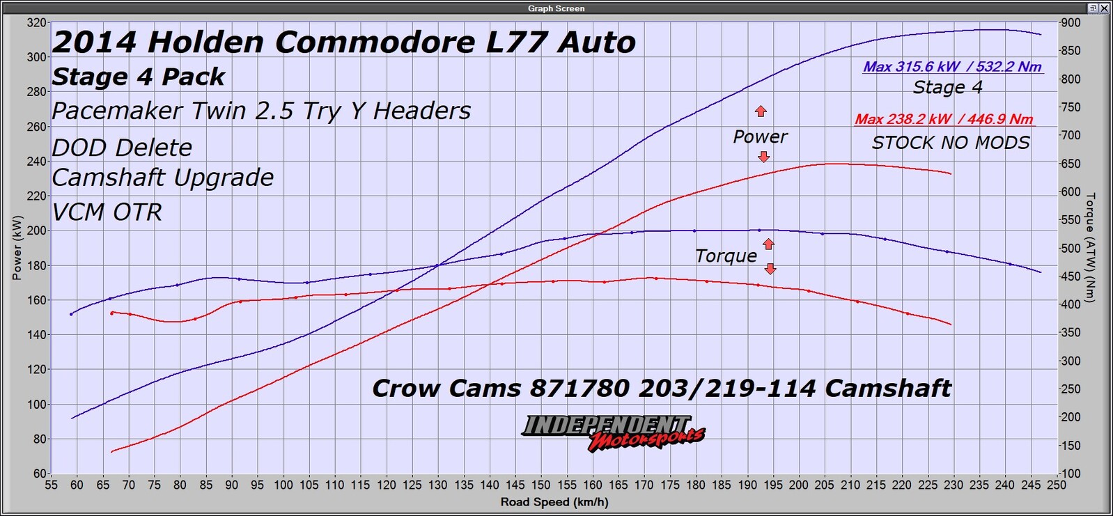 Crow Cams Stage 1 Naturally Aspirated LS Camshaft – 203/219 .551"/.555 ...