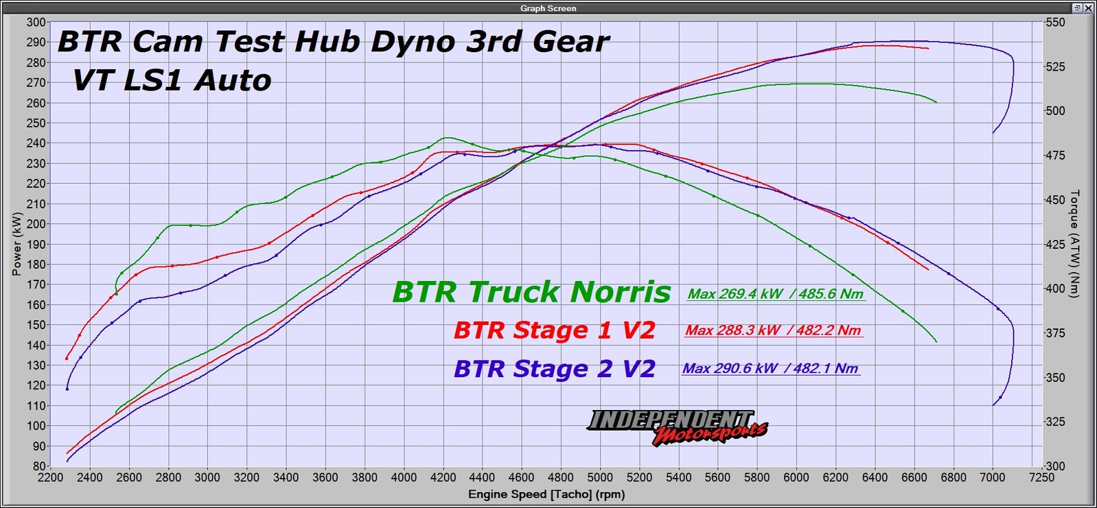 BTR Gen III/IV Truck Norris Camshaft - Brian Tooley Racing