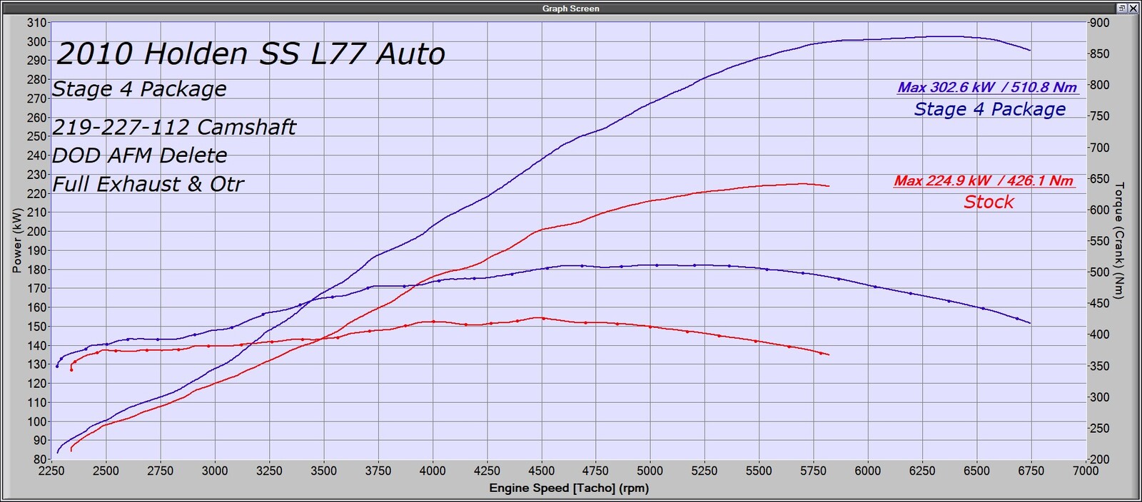 Crow Cams Stage 2 NA LS Camshaft – 219/227-112 | Performance Upgrade