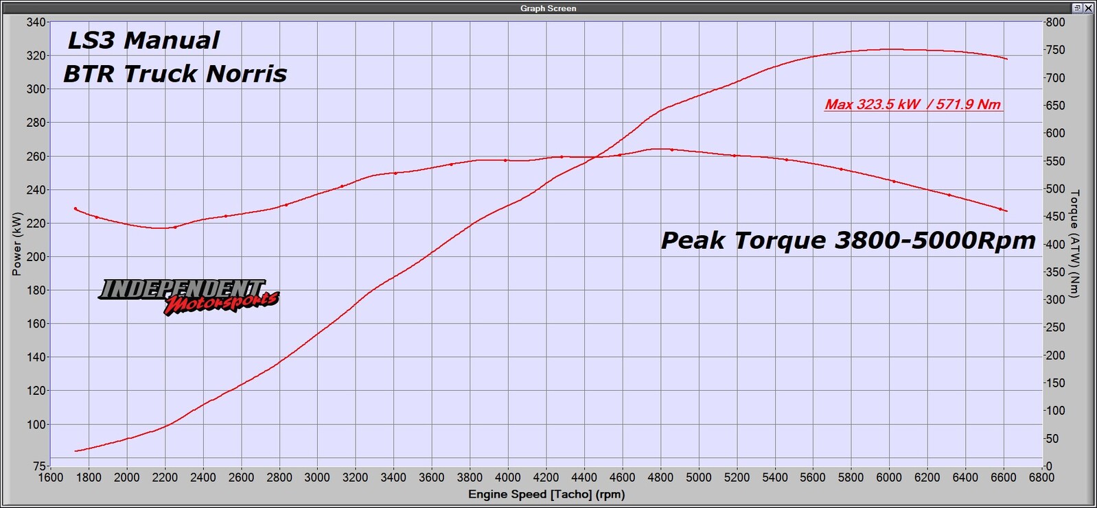 BTR Gen III/IV Truck Norris Camshaft - Brian Tooley Racing
