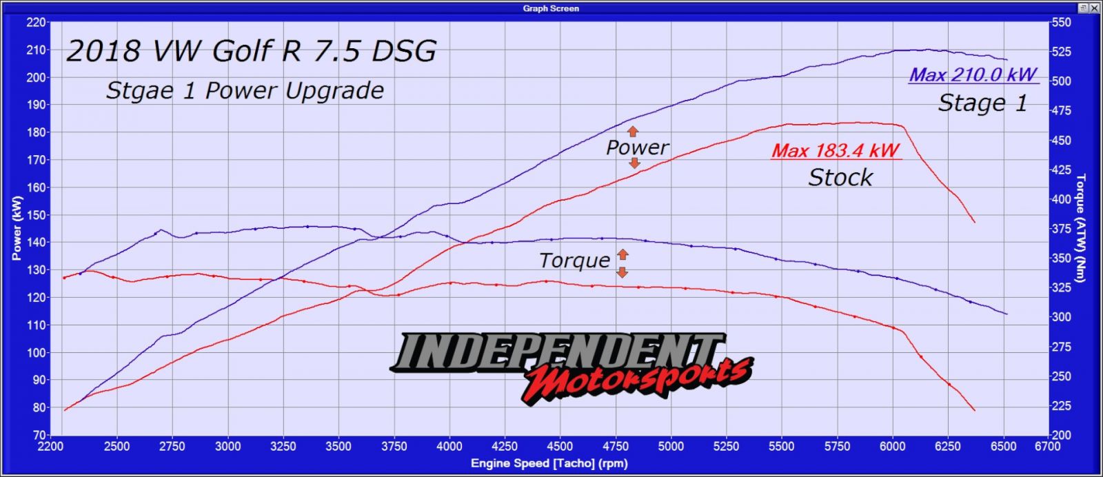Volkswagen Golf R MK7.5 Performance R&D Build