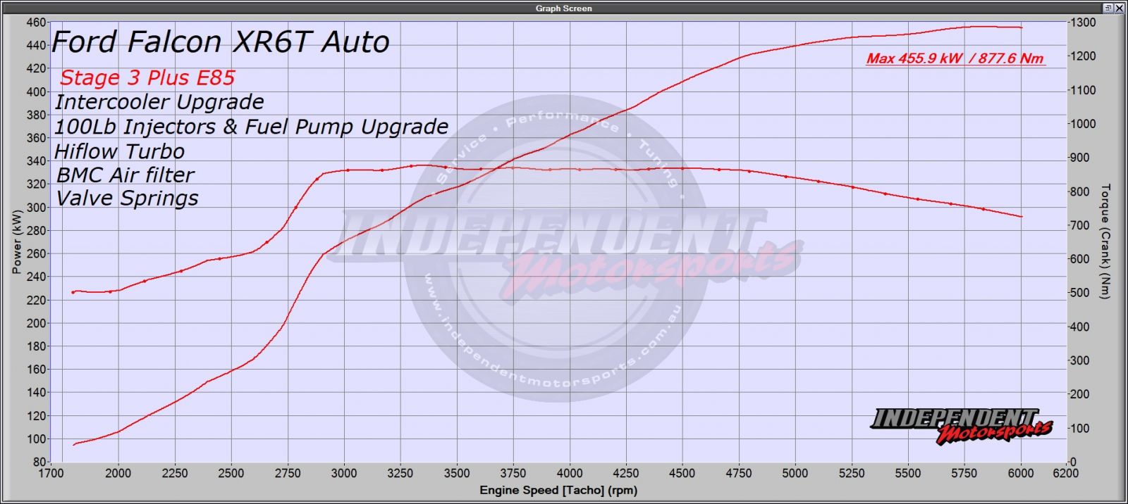 XR6 Turbo Tuning Packages | Ford BA BF FG FGX Performance