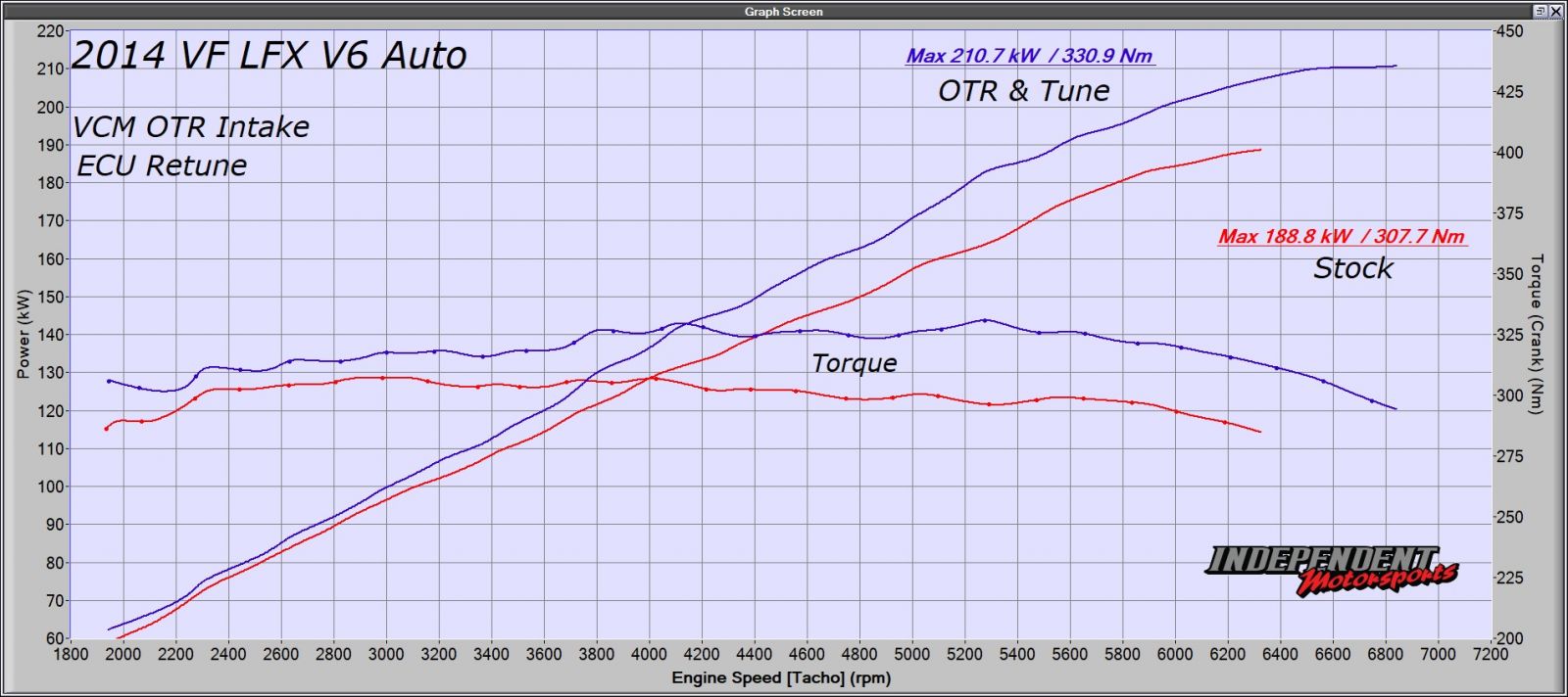 Holden SV6 Performance Packages - VF SV6 Performance Upgrades