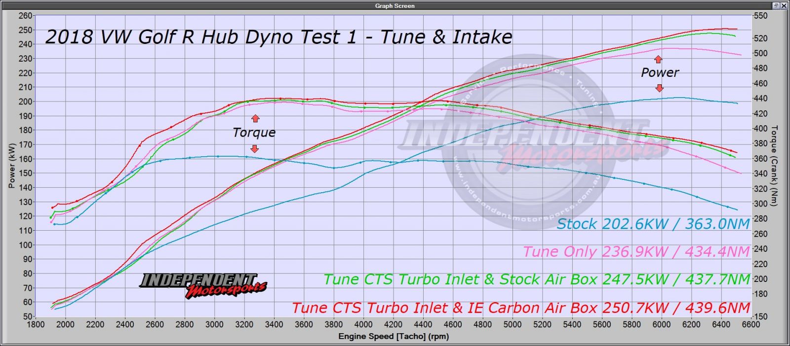 Volkswagen Golf R MK7.5 Performance R&D Build